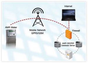 AMR ผกับการออกแบบกำลังการผลิตโซล่าเซลล์ - NextE