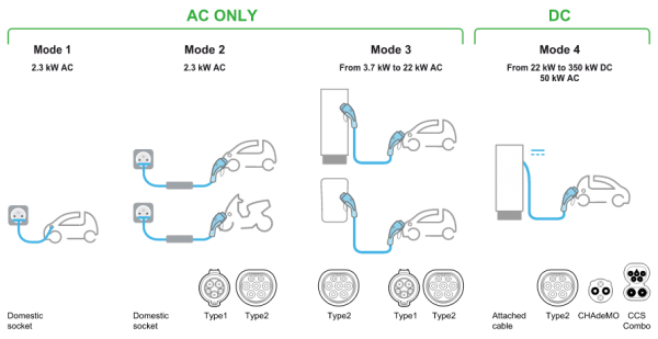 การติดตั้ง EV charger ให้เป็นตามมาตรฐานของประเทศไทยเป็นอย่างไร - NextE