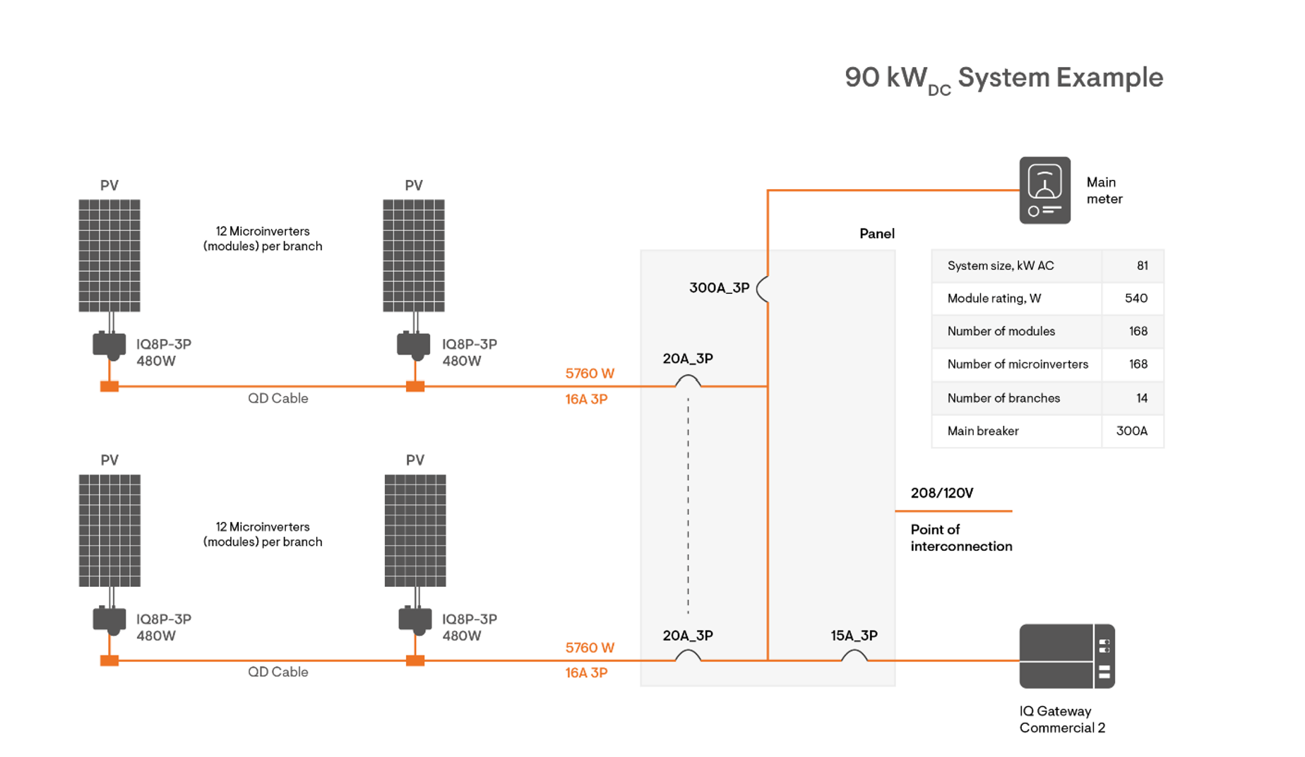Article - NextE, Enphase IQ8-P commercial microinverter