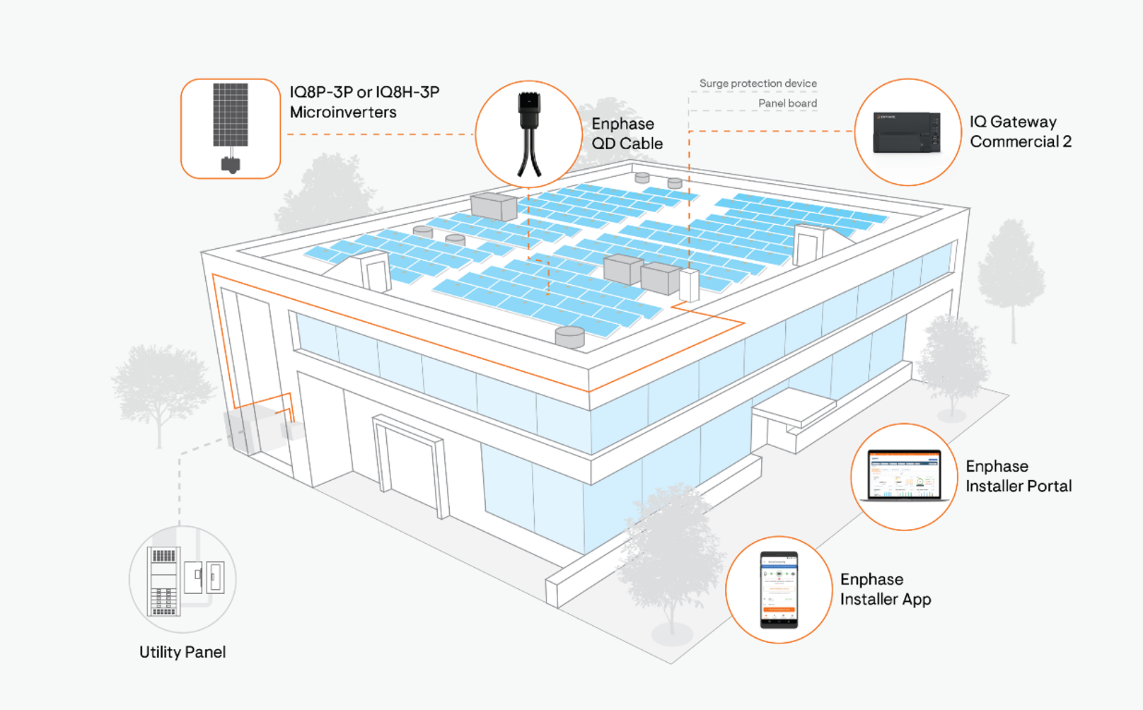 Article - NextE, Enphase IQ8-P commercial microinverter