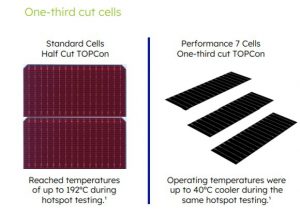 Sunpower P7 แผงโซล่าเซลล์รุ่นใหม่ในตระกูล Performance ปี 2024 - NextE